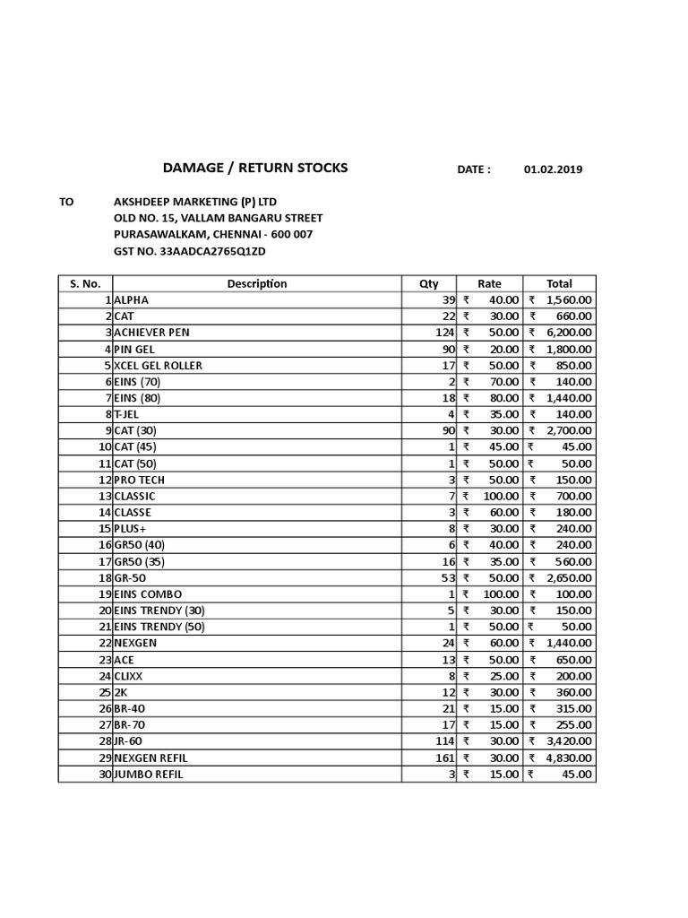 Damage / Return Stocks | PDF