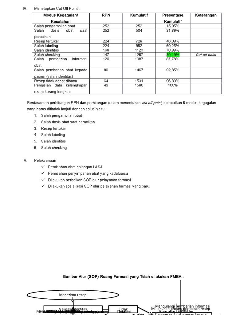 Menetapkan Cut Off Point Kegagalan Obat | PDF