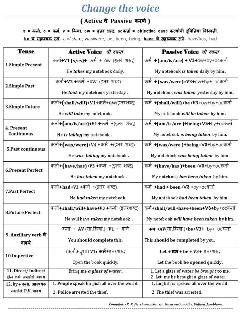 Change The Voice | PDF | Syntactic Relationships | Languages