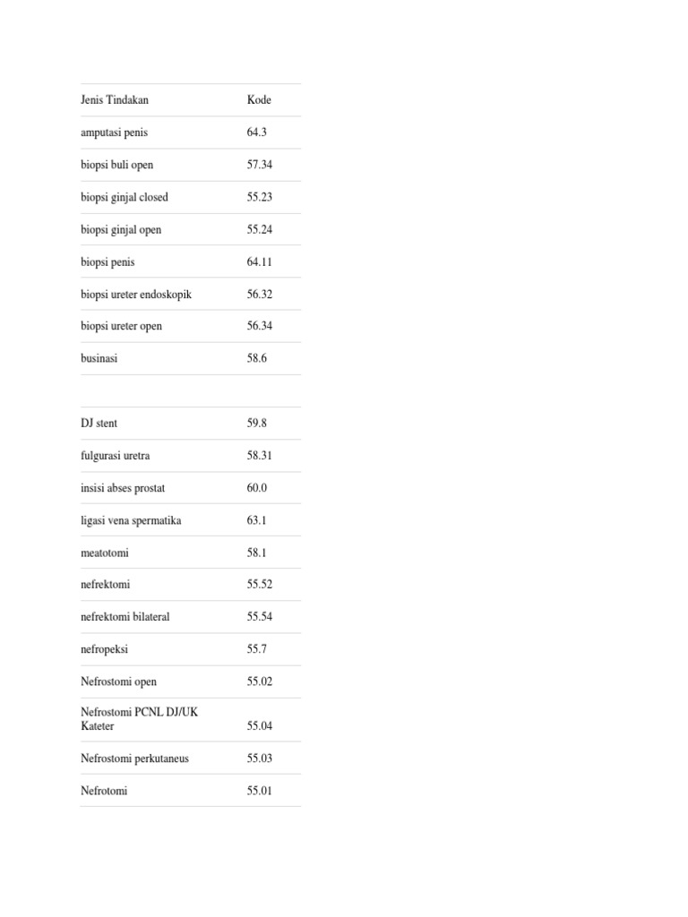 Kode Icd 9 Tindakan Urologi | PDF | Urology | Genitourinary System