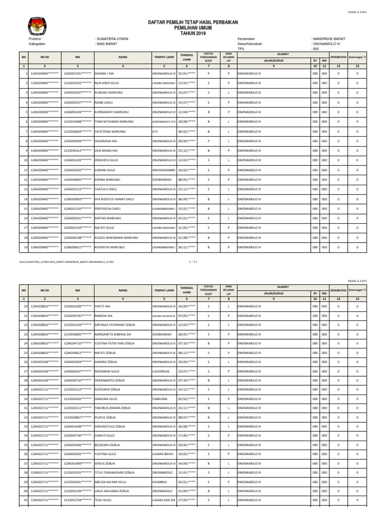 Kd10 Sumatera Utara Nias Barat Mandrehe Barat Ononamolo III 002 Bintang ...