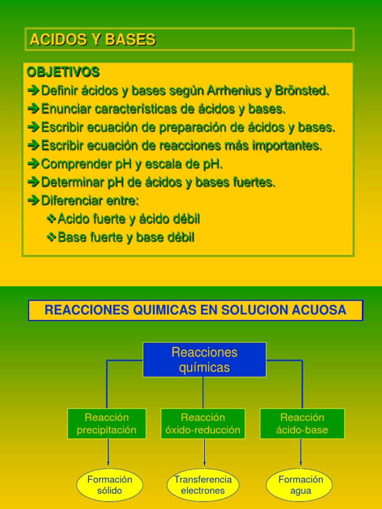 Ecuación De Reacción ácido Base Ácido Base | FisiQuímicamente