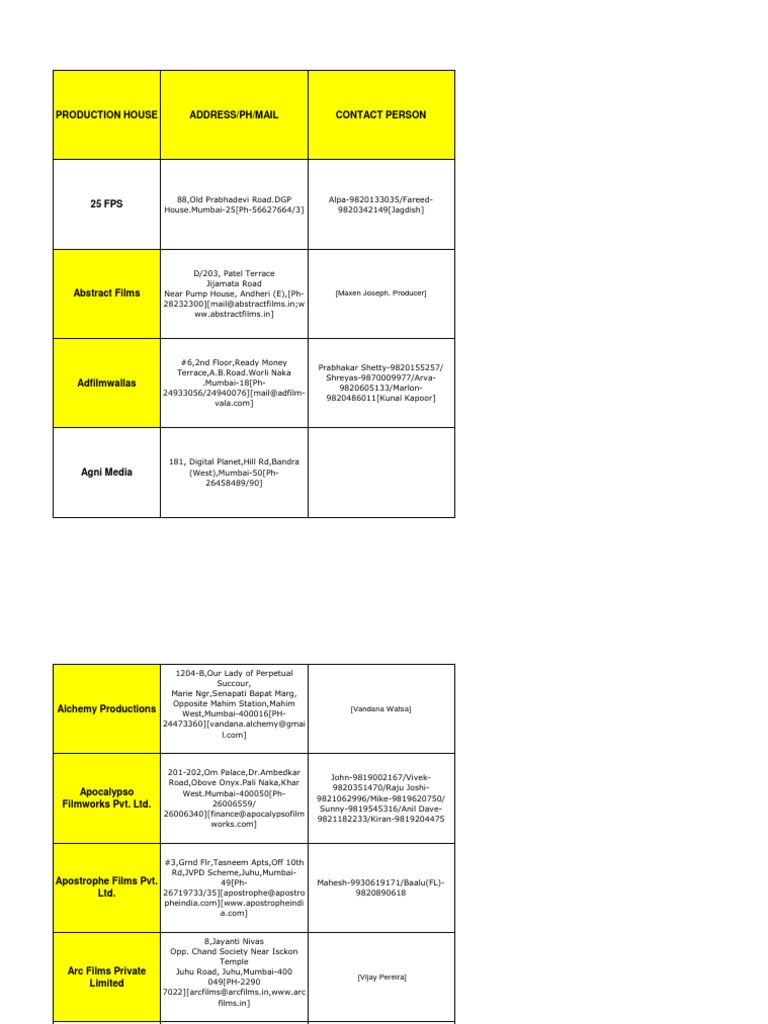 List of Production Houses PDF | PDF | Mumbai | Nature
