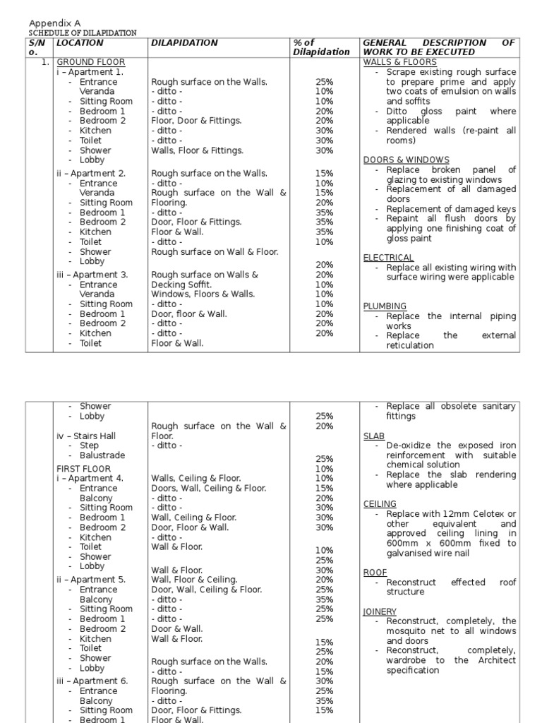 Schedule of Dilapidation | PDF | Wall | Room