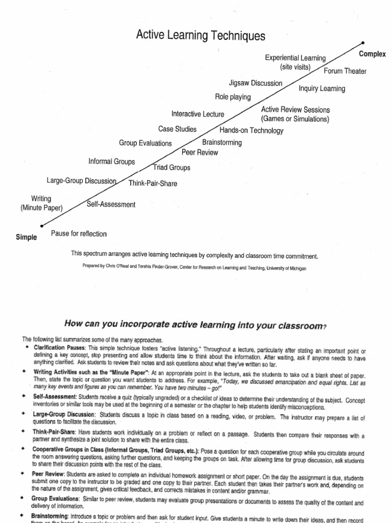 Active Learning Strategies | PDF