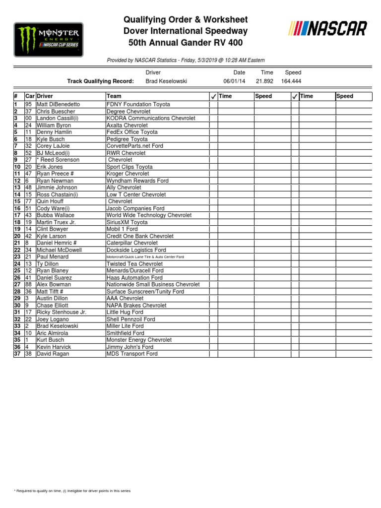 Qualifying Order & Worksheet Dover International Speedway 50th Annual ...