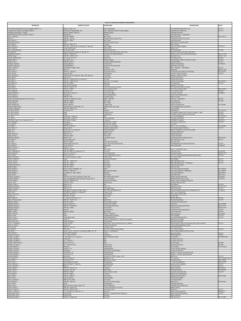 2014 List of Business Establishments | PDF | Retailing | Business