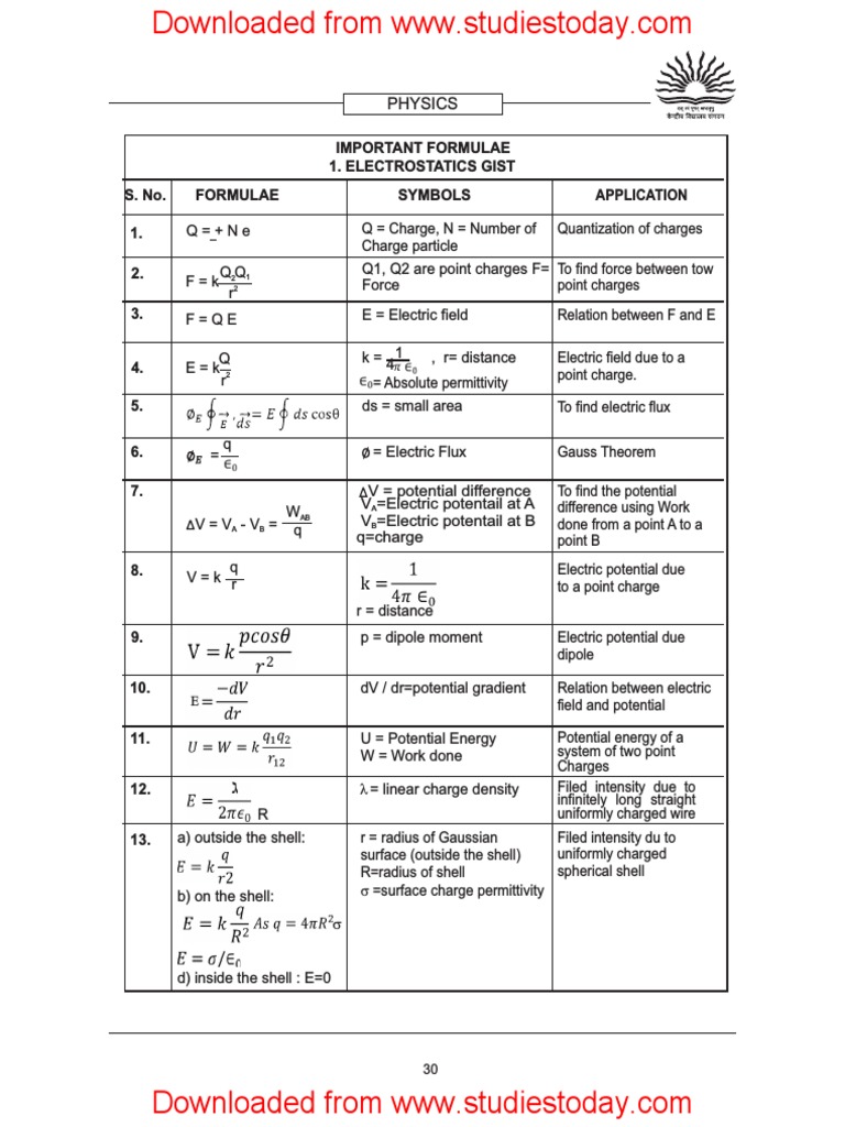 CBSE Class 12 Physics Important Formulae All Chapters PDF | PDF ...