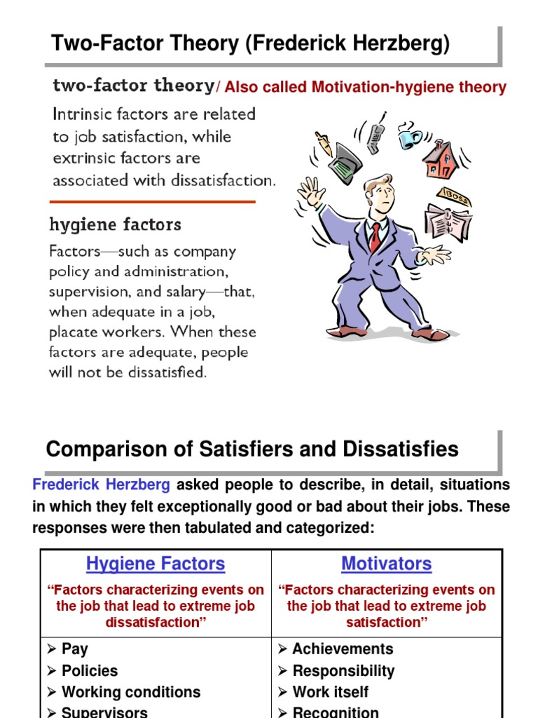 Two-Factor Theory (Frederick Herzberg) : / Also Called Motivation ...