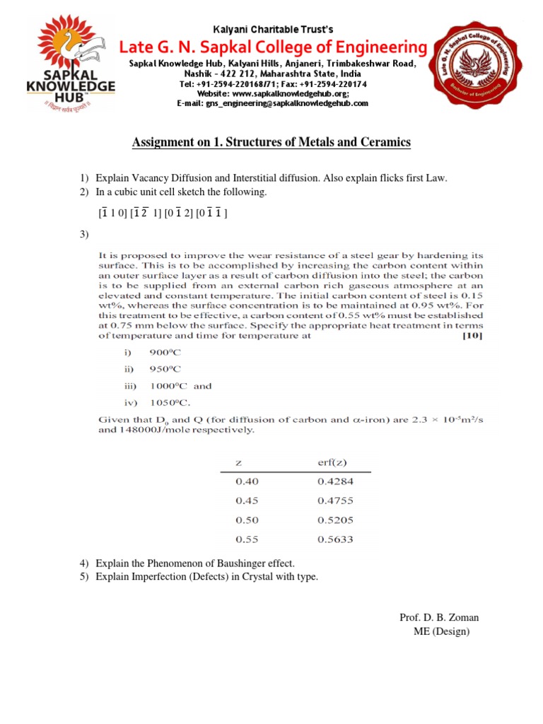 Late G. N. Sapkal College of Engineering: Assignment On 1. Structures ...