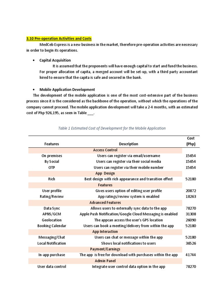 3.10 Pre-Operation Activities and Costs: Table 1 Estimated Cost of ...