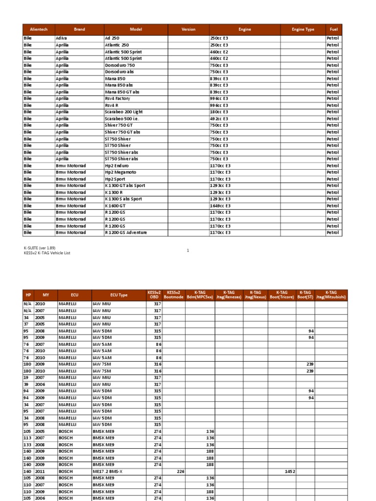 K-TAG Vehicle Compatibility List | PDF | Marine Propulsion | Vehicle Parts