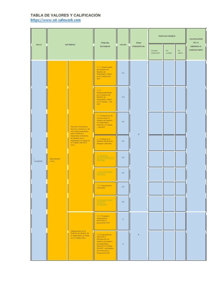 Tabla de Valores SGSST 0312 | PDF | Salud y bienestar | Medicina