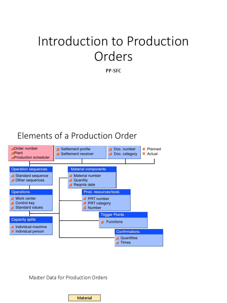 Understanding Production Orders in PP-SFC | PDF | Computer Engineering ...