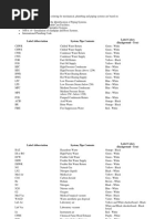 APWA Color Code for Underground Utilities | PDF