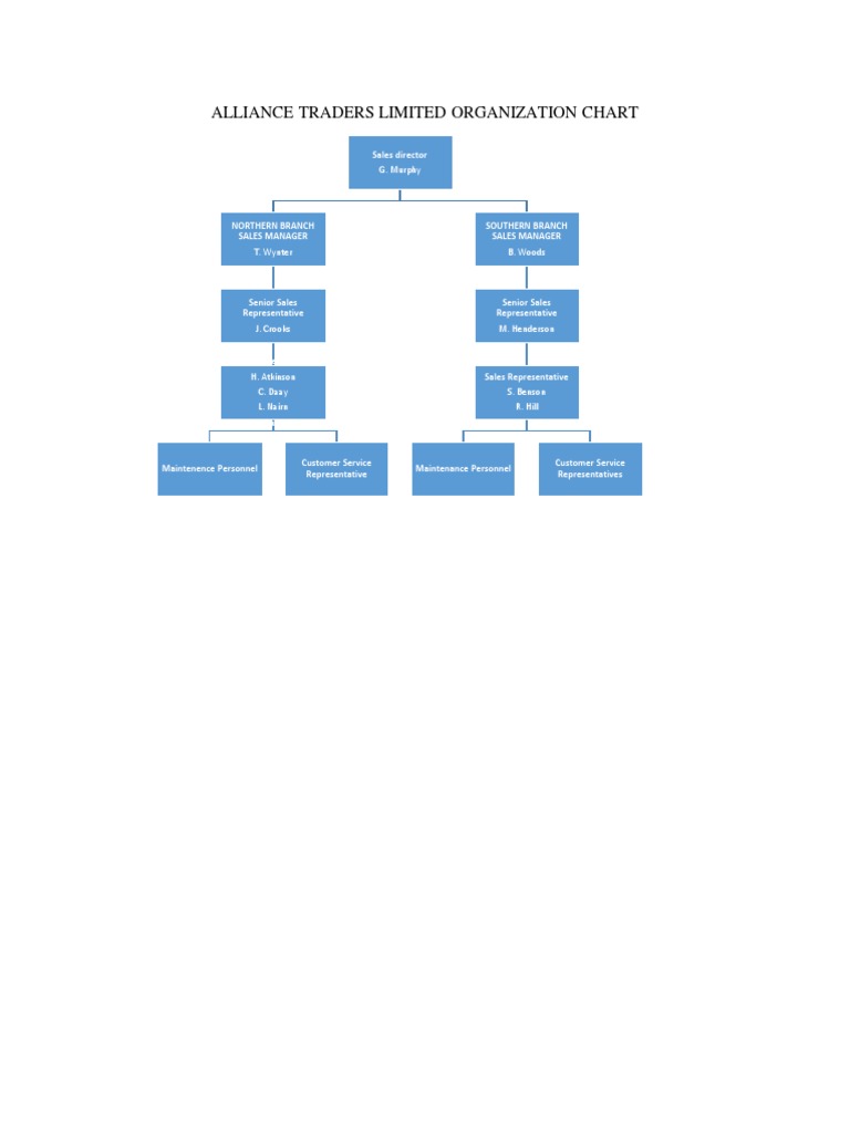 Alliance Traders Limited Organization Chart: G. Murphy | PDF