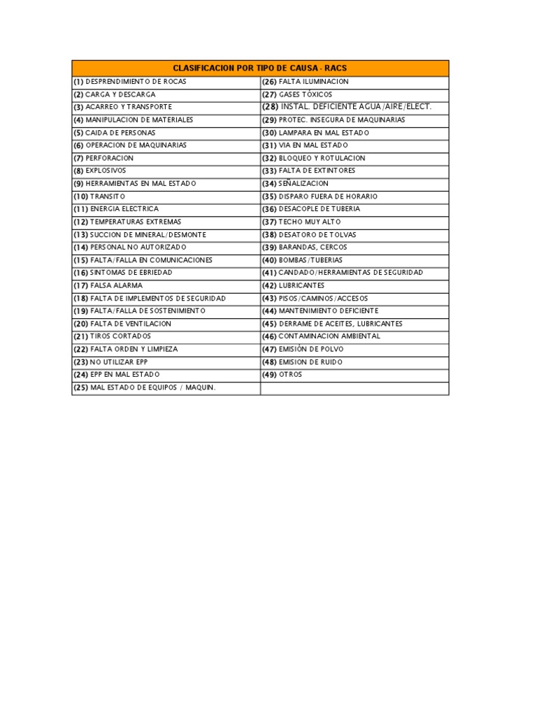 Resumen RACS 2019.13 | PDF | Residuos | Materiales