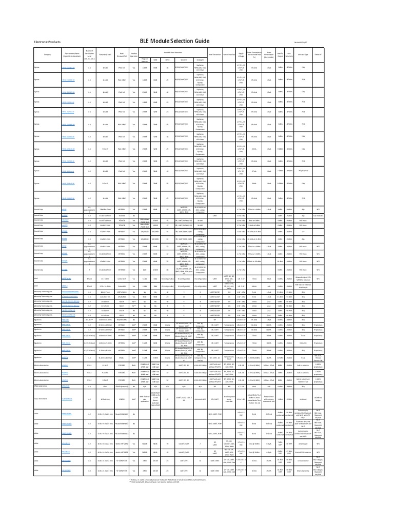 BLE Module Selection Guide: Electronic Products | PDF | Information And ...