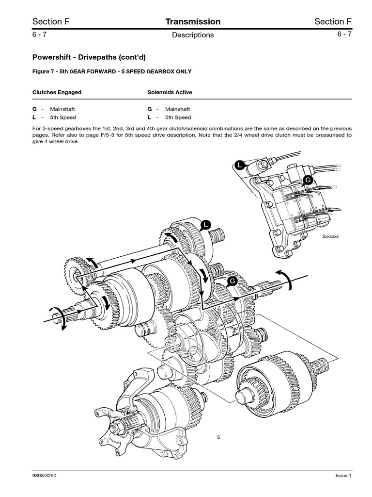 JCB Powershift Gearbox Overview | PDF