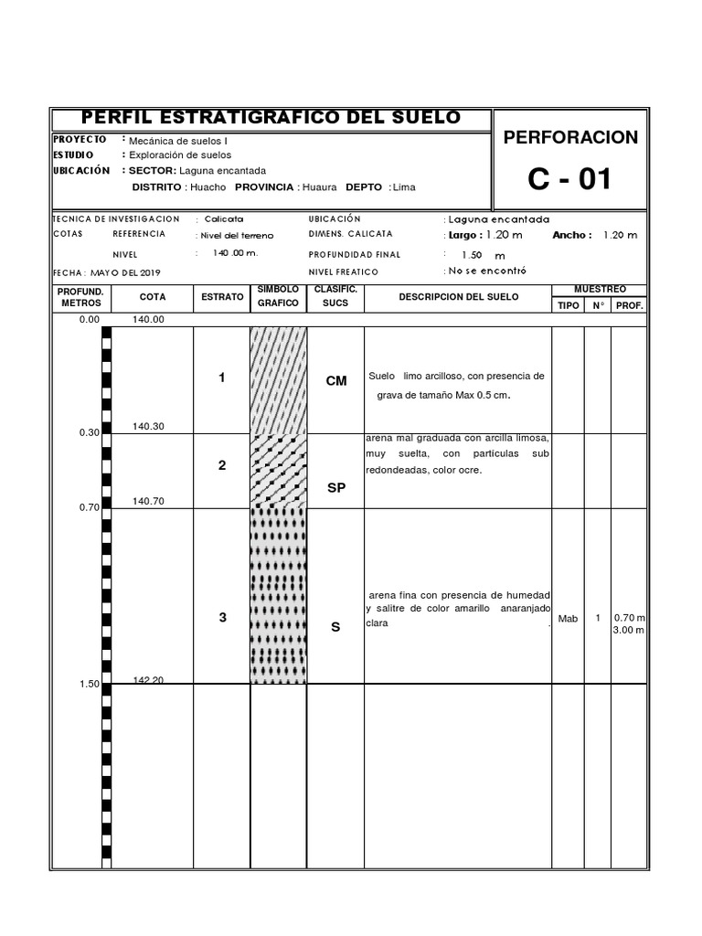 Perfil Estratigrafico Del Suelo | PDF