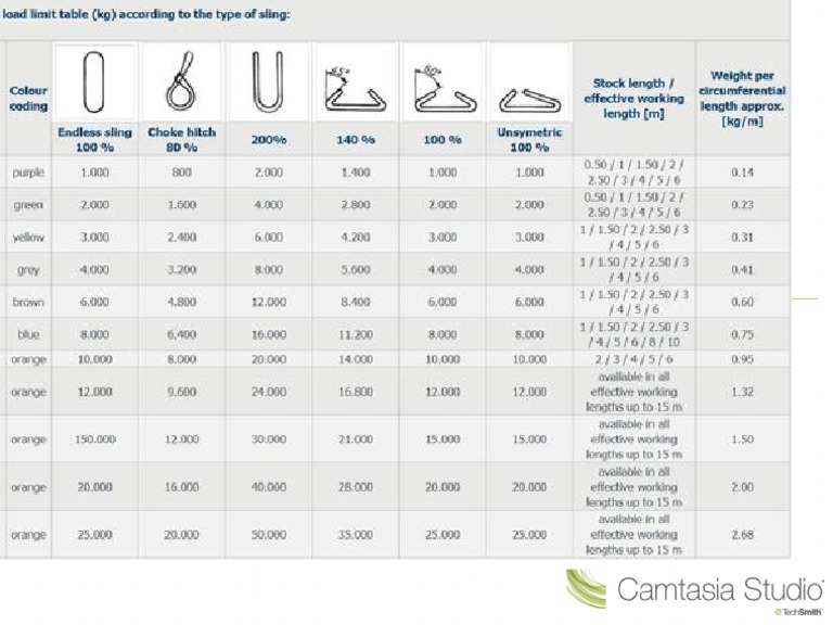 Tabla Eslingas | PDF