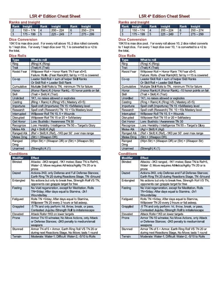 GM - Cheat Sheet | PDF
