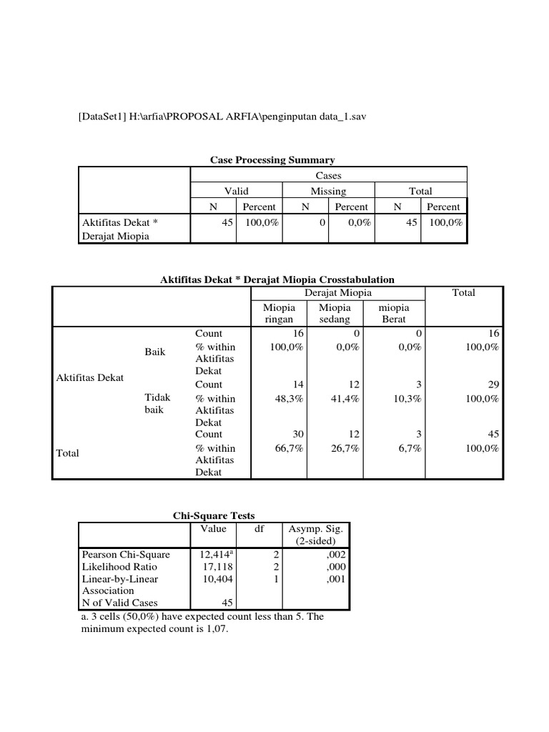 Case Processing Summary | PDF | Statistical Theory | Statistics