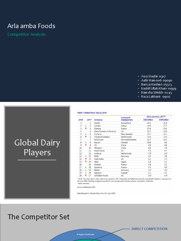 Competitor Analysis - Arla Foods | PDF | Strategic Management | Nestlé