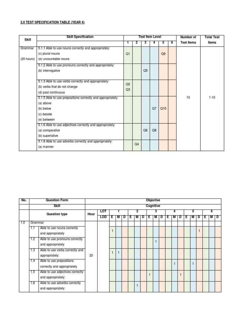 2.0 Test Specification Table (Year 4) | PDF | English Grammar | Morphology