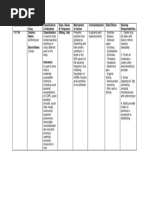 Drug Study - Salbutamol + Ipratropium | PDF | Drugs | Clinical Medicine