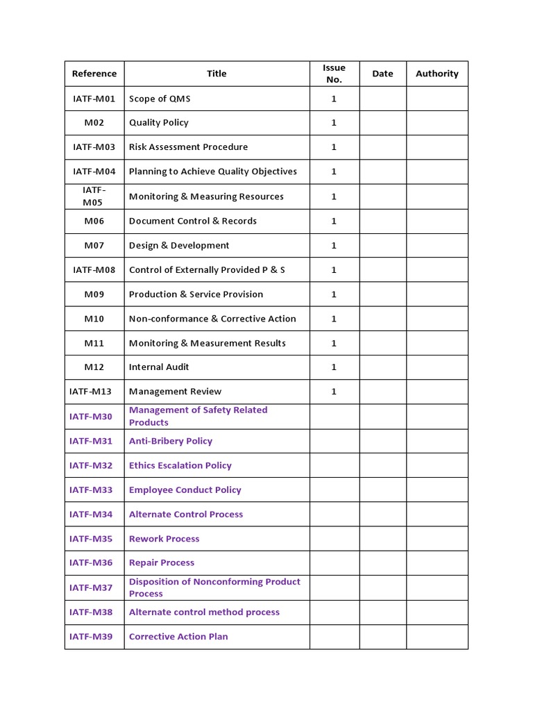 Index IATF 16949:2016 | PDF | Internal Audit | Audit
