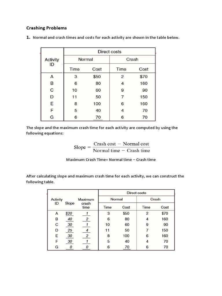 Optimal Project Duration and Cost Determination Through Critical Path Analysis and Crashing of ...