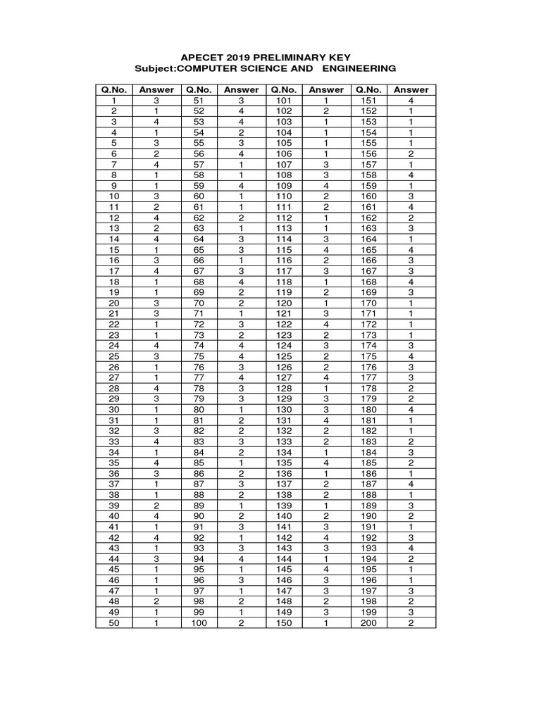 Apecet 2019 Preliminary Key Subject:Computer Science and Engineering ...