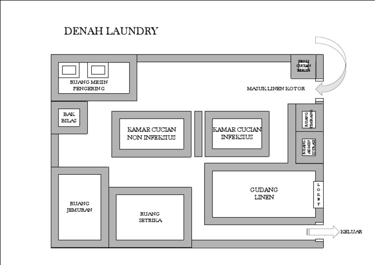 Denah Laundry: Ruang Mesin Pengering Masuk Linen Kotor | PDF