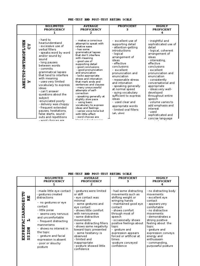 Pre-Test and Post-Test Proficiency Scale | PDF | Gesture | Vocabulary