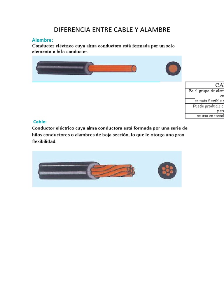 Diferencia Entre Cable Y Alambre Pdf Electricidad Ingeniería De