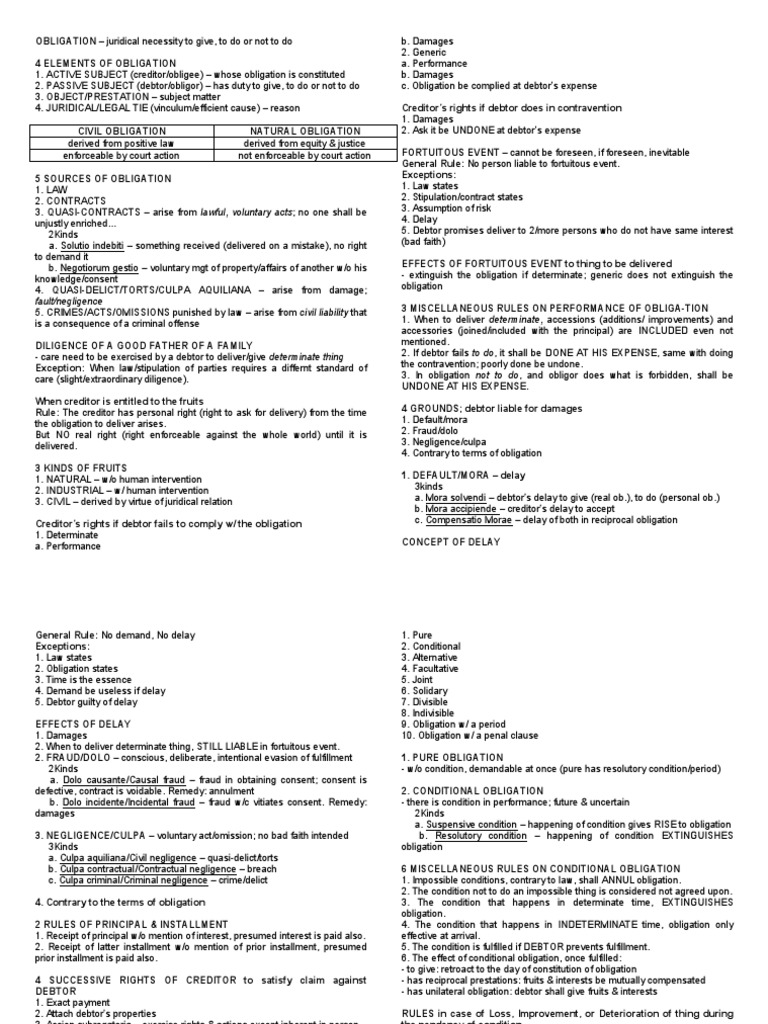 Oblicon Short Reviewer PDF | PDF | Offer And Acceptance | Law Of ...