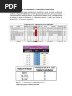 Tabla de Conductores Por Tuberia Conduit | PDF