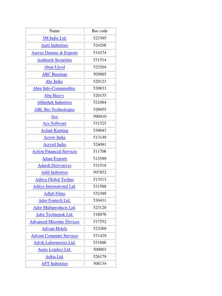 List of Companies in BSE and NSE | PDF | Industries | Business