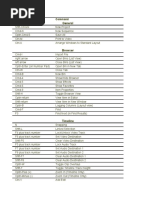 vsdc keyboard shortcuts | PDF | Control Key | Keyboard Shortcut