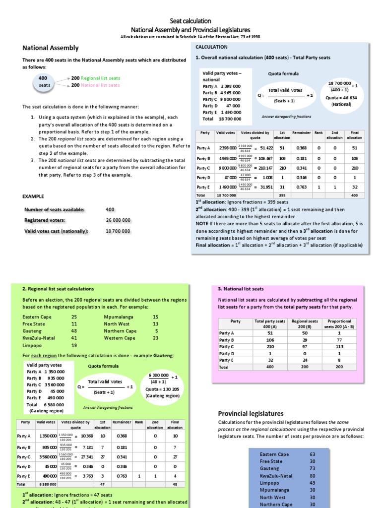 Seat Calculation National Assembly and Provincial Legislatures | PDF ...