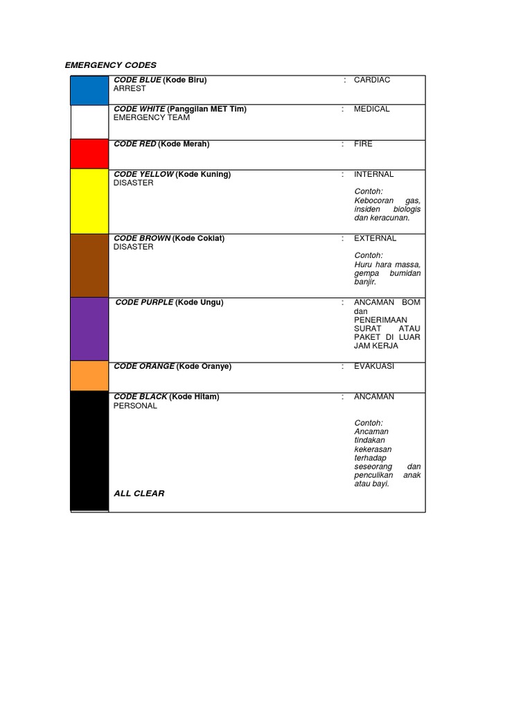 Emergency Codes | PDF