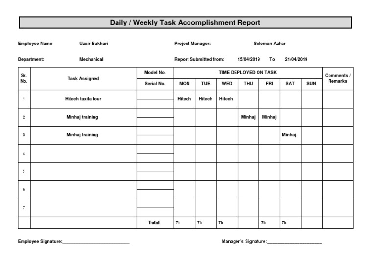 Weekly Report 21-04-2019 PDF | PDF