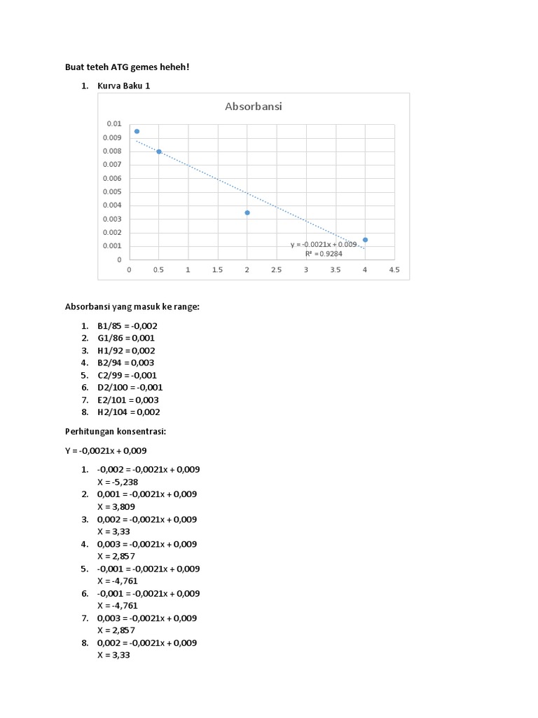 Absorbansi: Buat Teteh ATG Gemes Heheh! | PDF