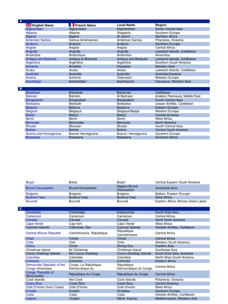 Lista de Países Do Mundo | PDF | Oceania | Caribbean