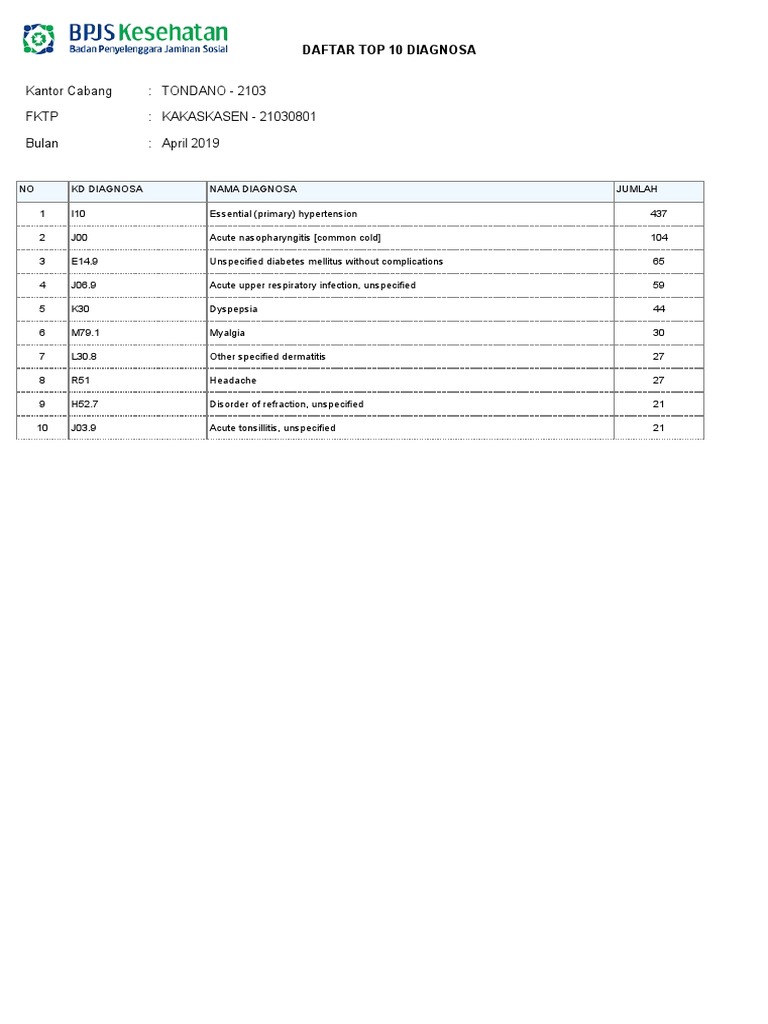 Resume Asma Di IGD | PDF
