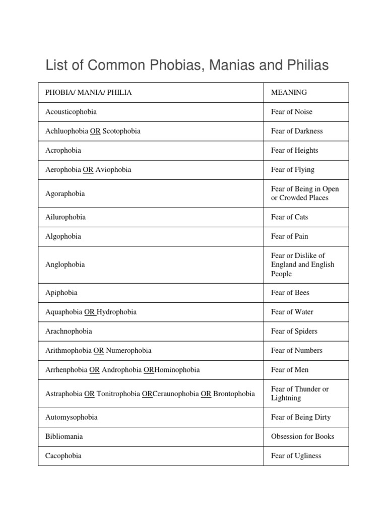 List of Common Phobias, Manias and Philias | PDF | Phobia | Psychiatric ...