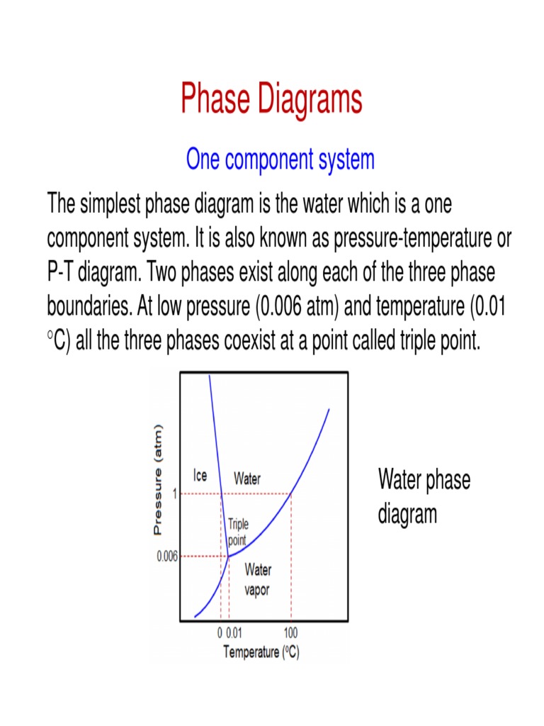 Water Phase Diagram Explained | PDF