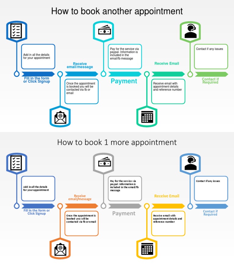 How To Book Another Appointment | PDF