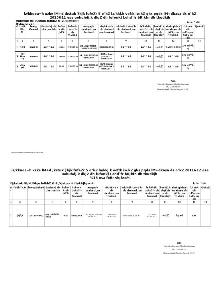 Praptra 'K' | PDF | Unix